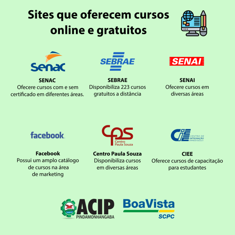 Site de cursos gratuitos: Descubra a educação online sem custos! - Mais ...